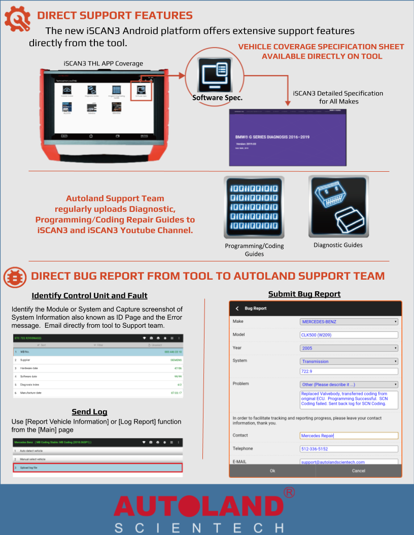 AUTOLAND SCIENTECH USA, INC